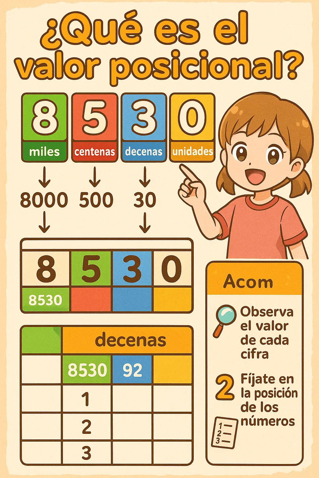 Valor posicional de los dígitos en un número. | ARTi
